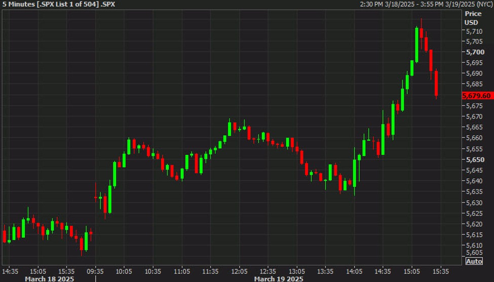 US equities give some back after Powell's press conference ends | investingLive